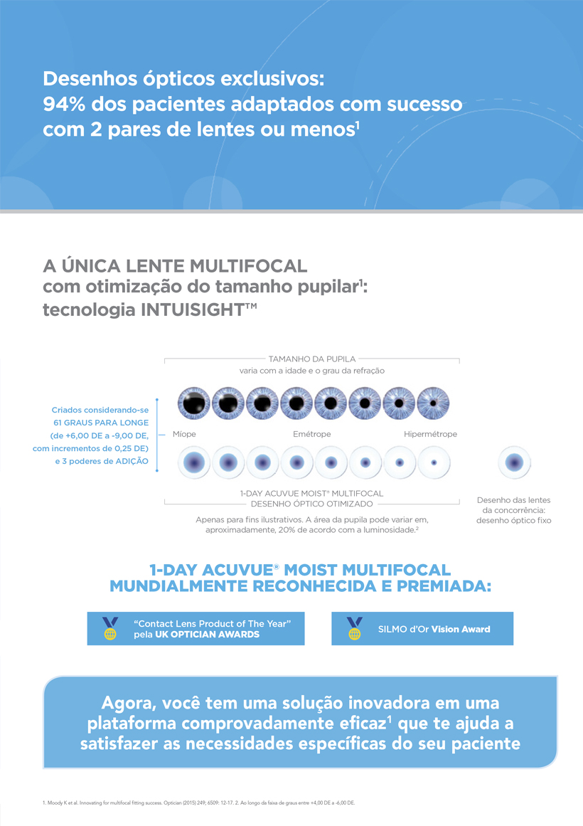 Lentes de Contato 1-Day Acuvue Moist Multifocal
